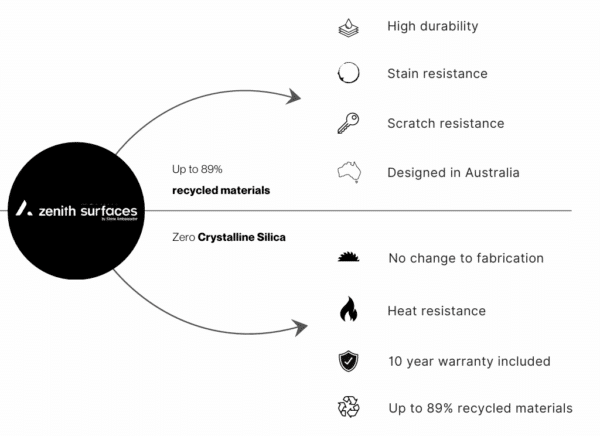 SO WHY ZENITH SURFACES BY STONE AMBASSADOR? - Zeal Homes